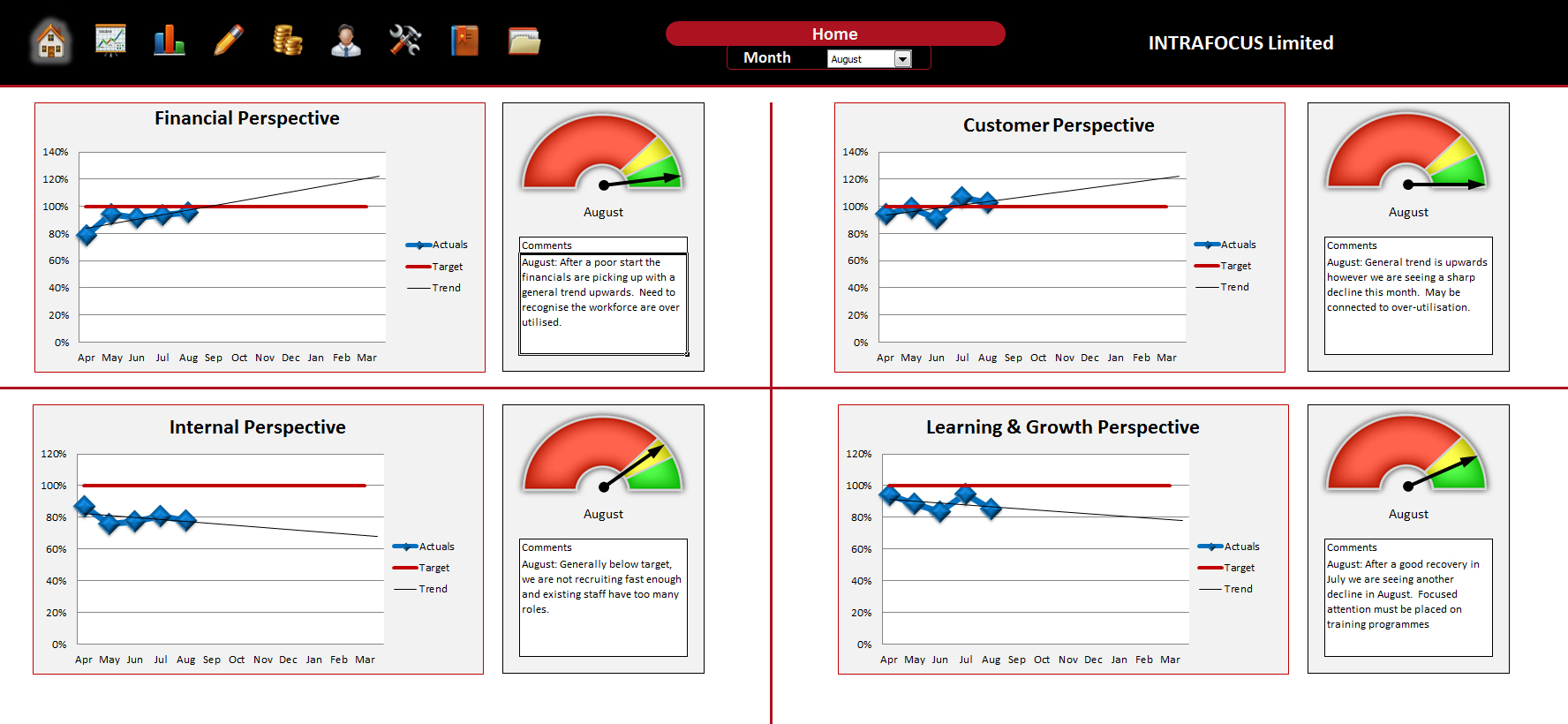 Balanced Scorecard Spreadsheet Intrafocus