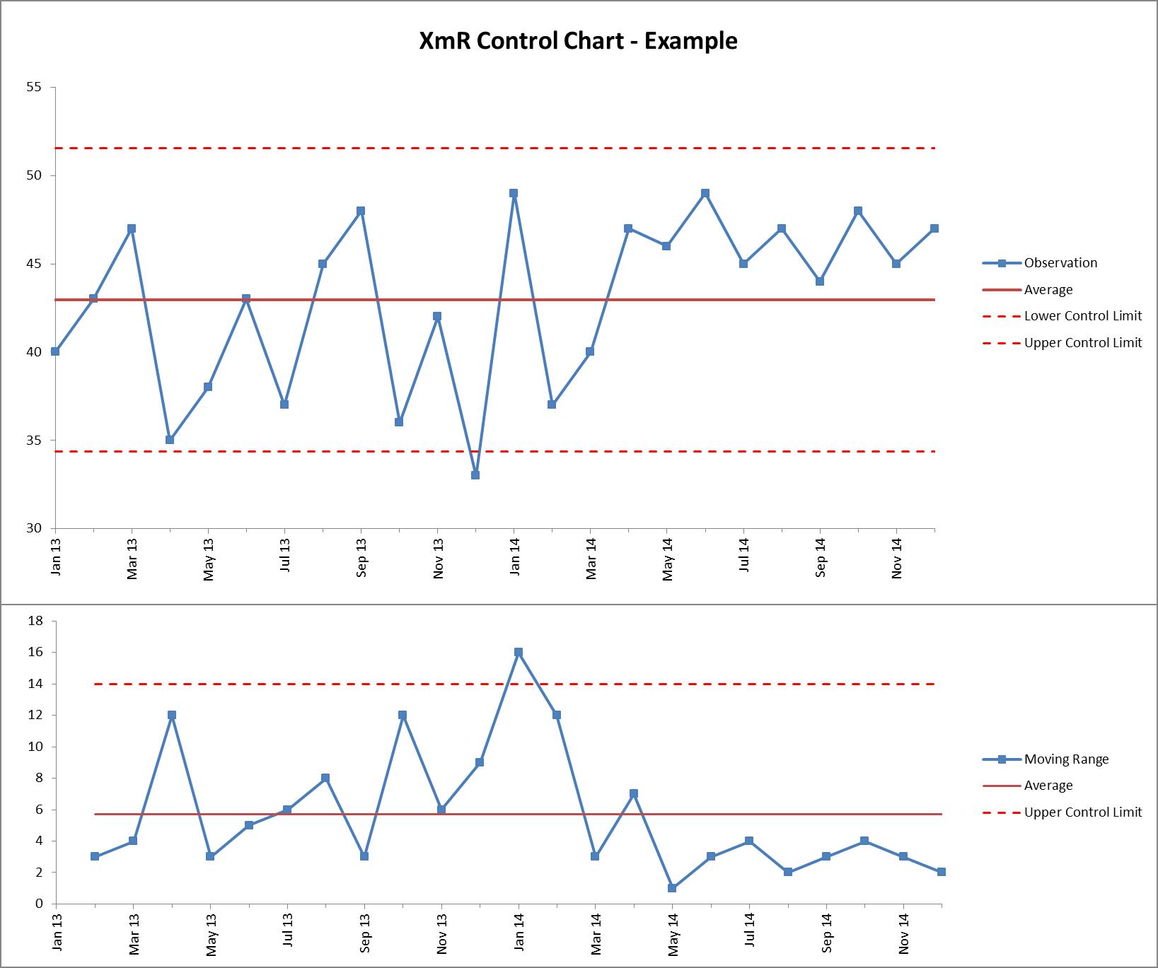 What Is An XmR Chart Intrafocus What Is An XmR Chart Intrafocus