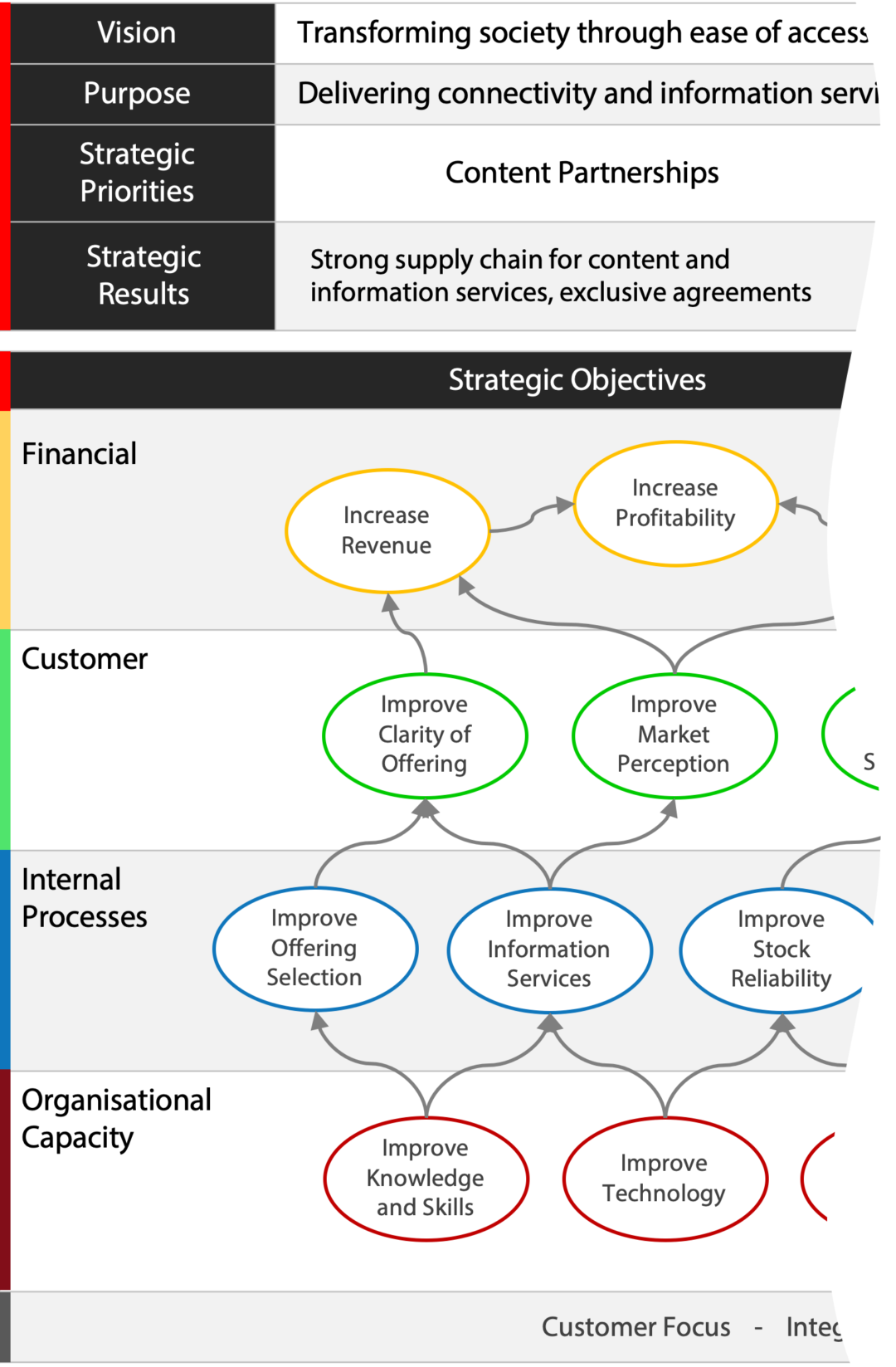 Strategic Plan Summary Download | Intrafocus