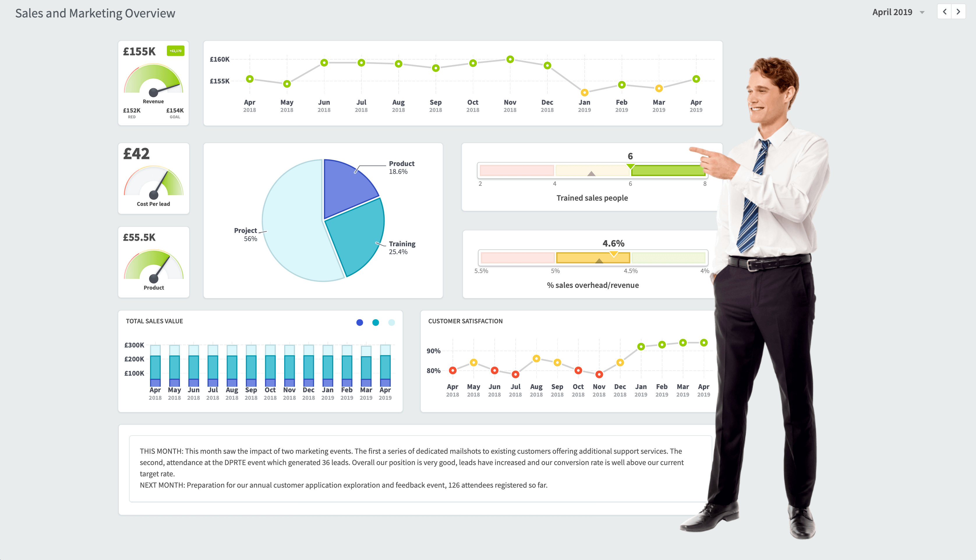 Kpi Dashboards, A Comprehensive Guide With Examples – IVEWAP