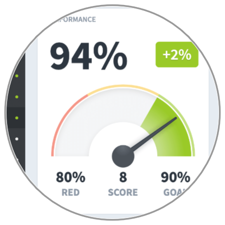 Lead and Lag Indicators | Intrafocus