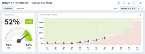 What is a KPI? | An Intrafocus guide to KPIs with samples